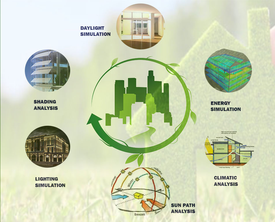 Green Building Concept Design – Raj Aircon Pvt. Ltd.